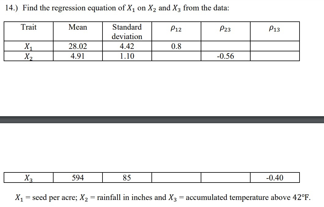 14.) ﻿Find the regression equation of x1 ﻿on x2 ﻿and | Chegg.com