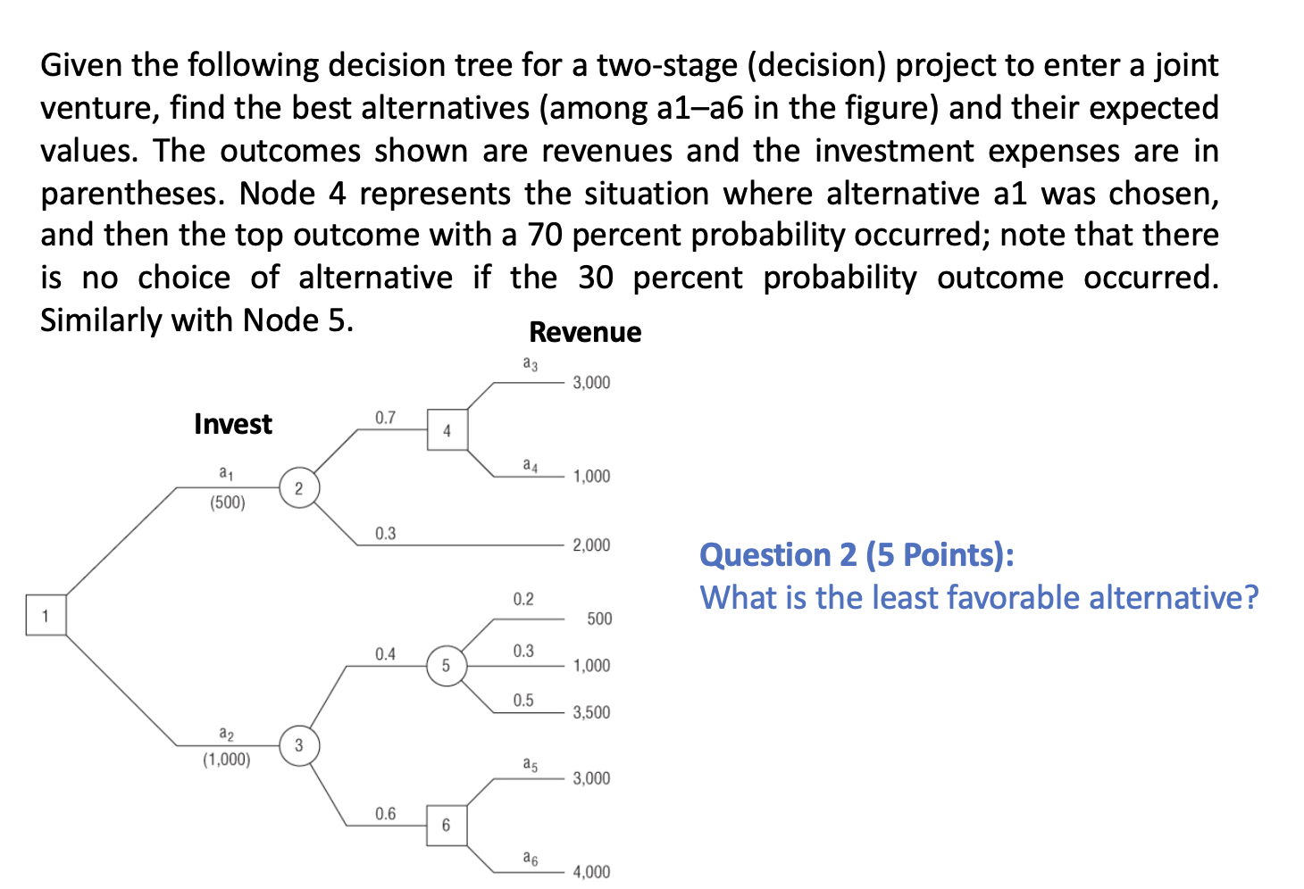 Solved Can you please clarify why the answer is not a1 5. | Chegg.com