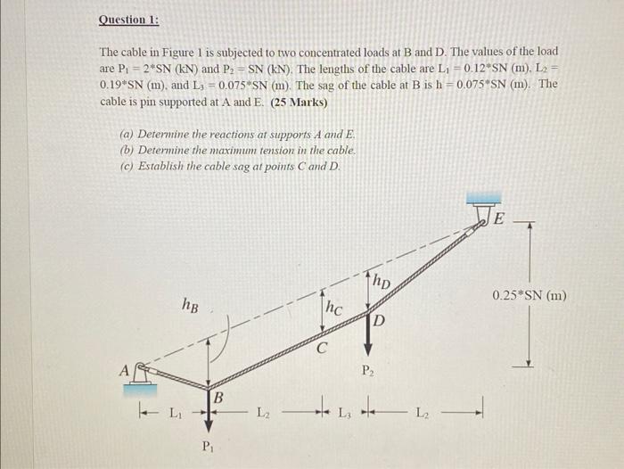 Solved The cable in Figure 1 is subjected to two | Chegg.com