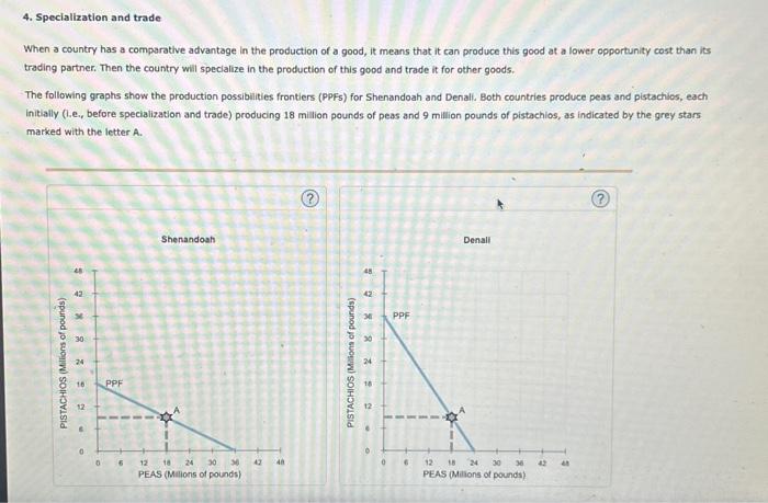Solved The following graph shows the same PPF for Shenandoah | Chegg.com