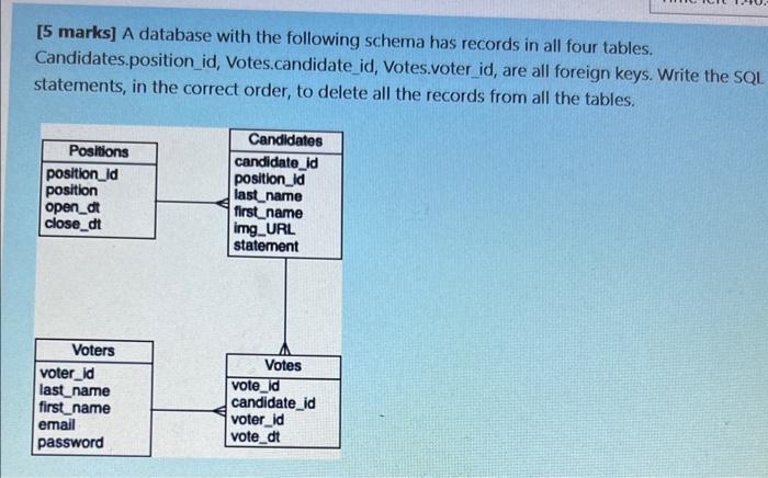 Solved [5 marks] A database with the following schema has | Chegg.com