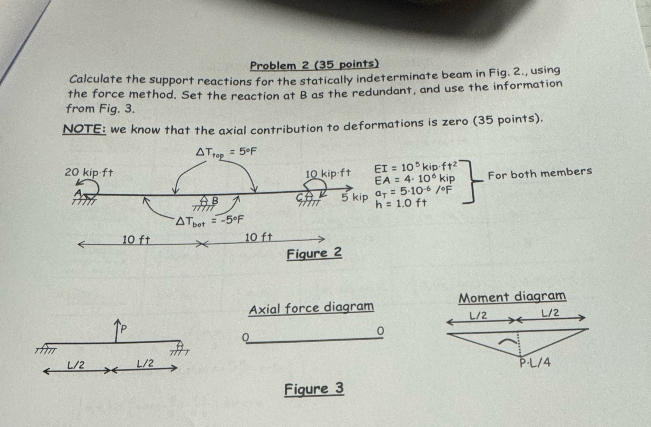 Solved Problem 2 ( 35 ﻿points)Calculate the support | Chegg.com