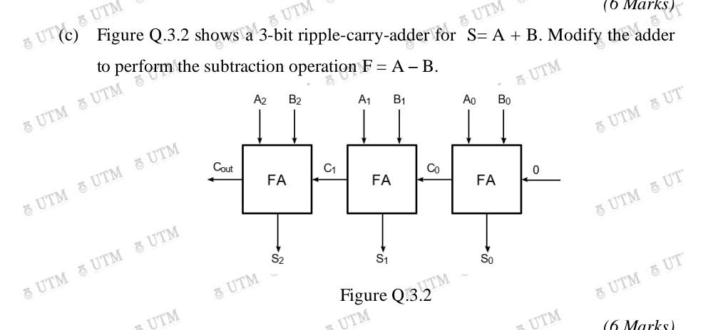 Solved UTM Ő UTM Z UT (C) UTM (Marks) (c) Figure Q.3.2 shows | Chegg.com