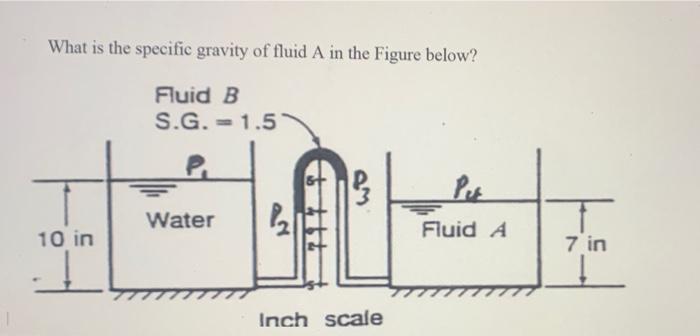Solved What is the specific gravity of fluid A in the Figure | Chegg.com