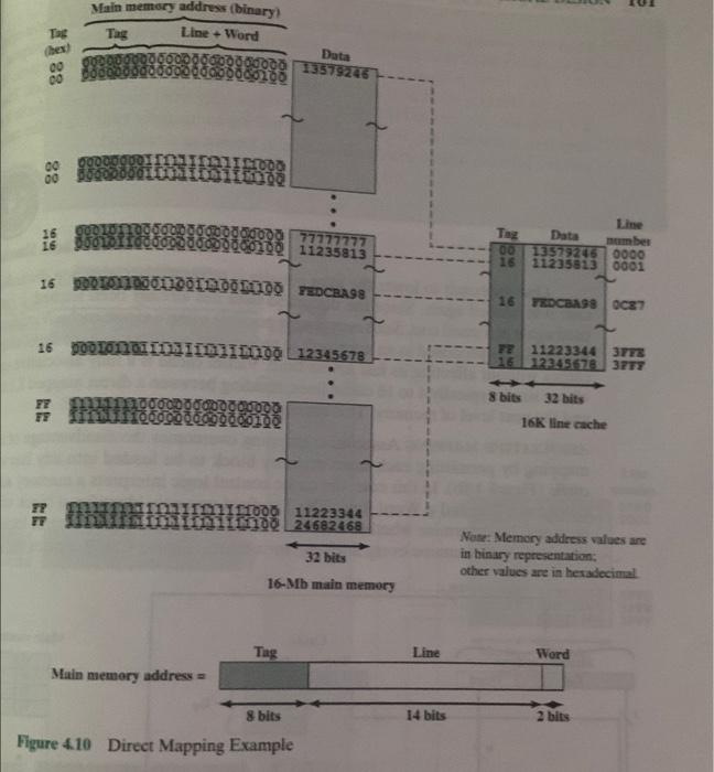 Solved List the following values: a. For the direct cache | Chegg.com