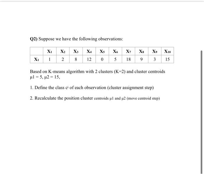 Solved Q2) Suppose we have the following observations: Based | Chegg.com