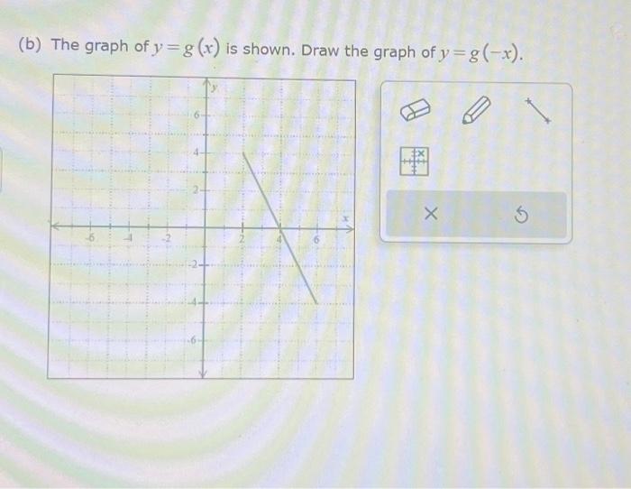 Solved (b) The graph of y= g(x) is shown. Draw the graph of | Chegg.com
