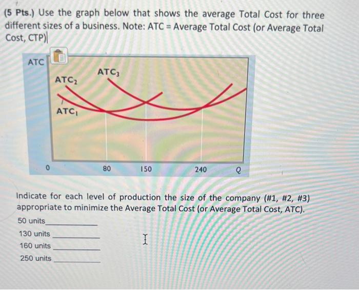 Solved (5 Pts.) Use the graph below that shows the average | Chegg.com