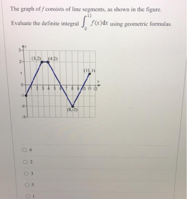 Solved The graph off consists of line segments, as shown in | Chegg.com