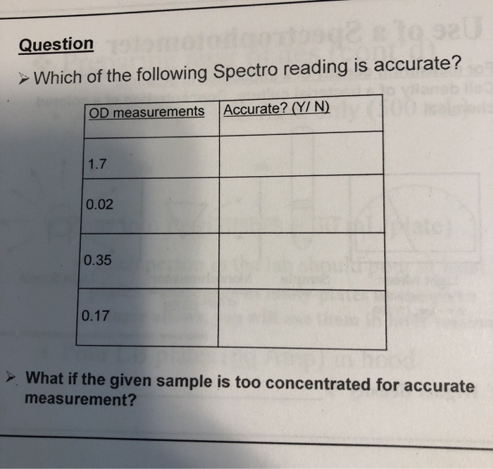 Solved Question → Which of the following Spectro reading is | Chegg.com