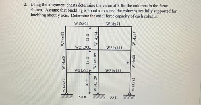 Solved 2. Using the alignment charts determine the value of | Chegg.com