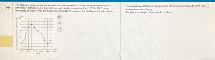Solved K The following graph shows the average candy | Chegg.com