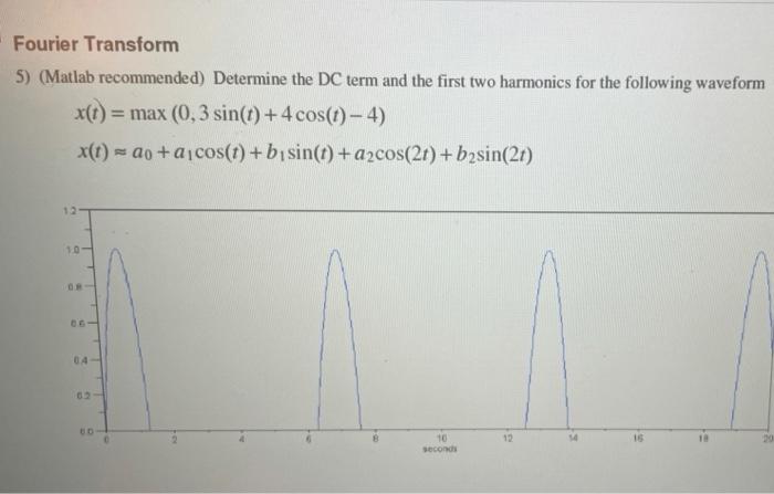 Solved Fourier Transform 5) (Matlab recommended) Determine | Chegg.com