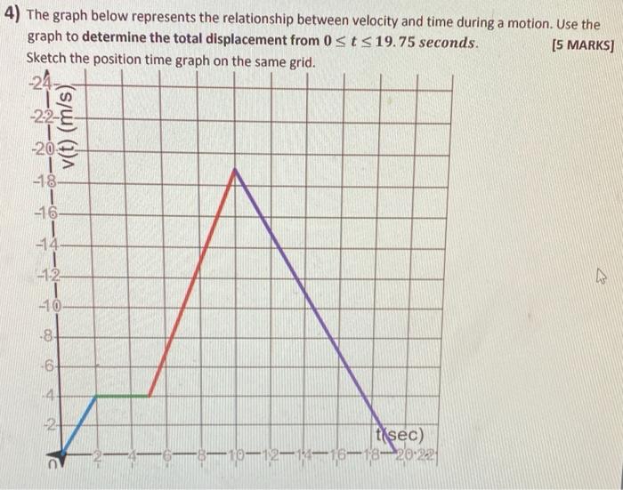 Solved 4) The graph below represents the relationship | Chegg.com