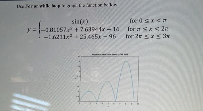 Use For or while loop to graph the function bellow: | Chegg.com