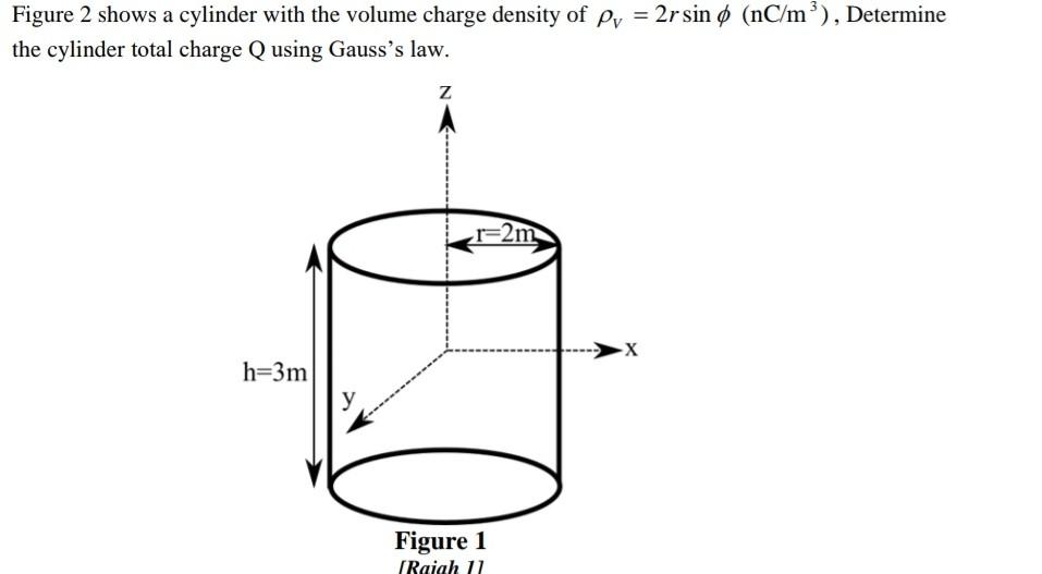 Solved Electromagnetic Please solve by expert and make | Chegg.com