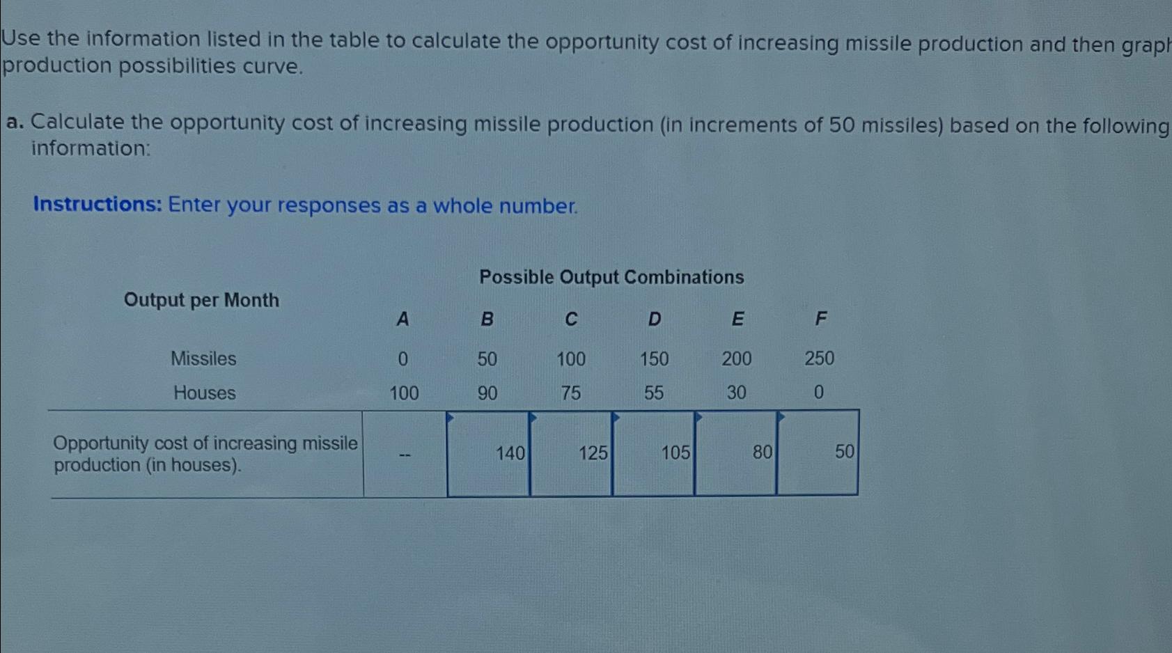 Solved Use the information listed in the table to calculate | Chegg.com