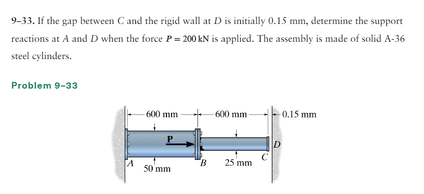 Solved 9-33. ﻿If the gap between C ﻿and the rigid wall at D | Chegg.com