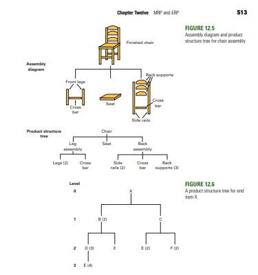 Suppose you work for a furniture manufacturer, one of | Chegg.com