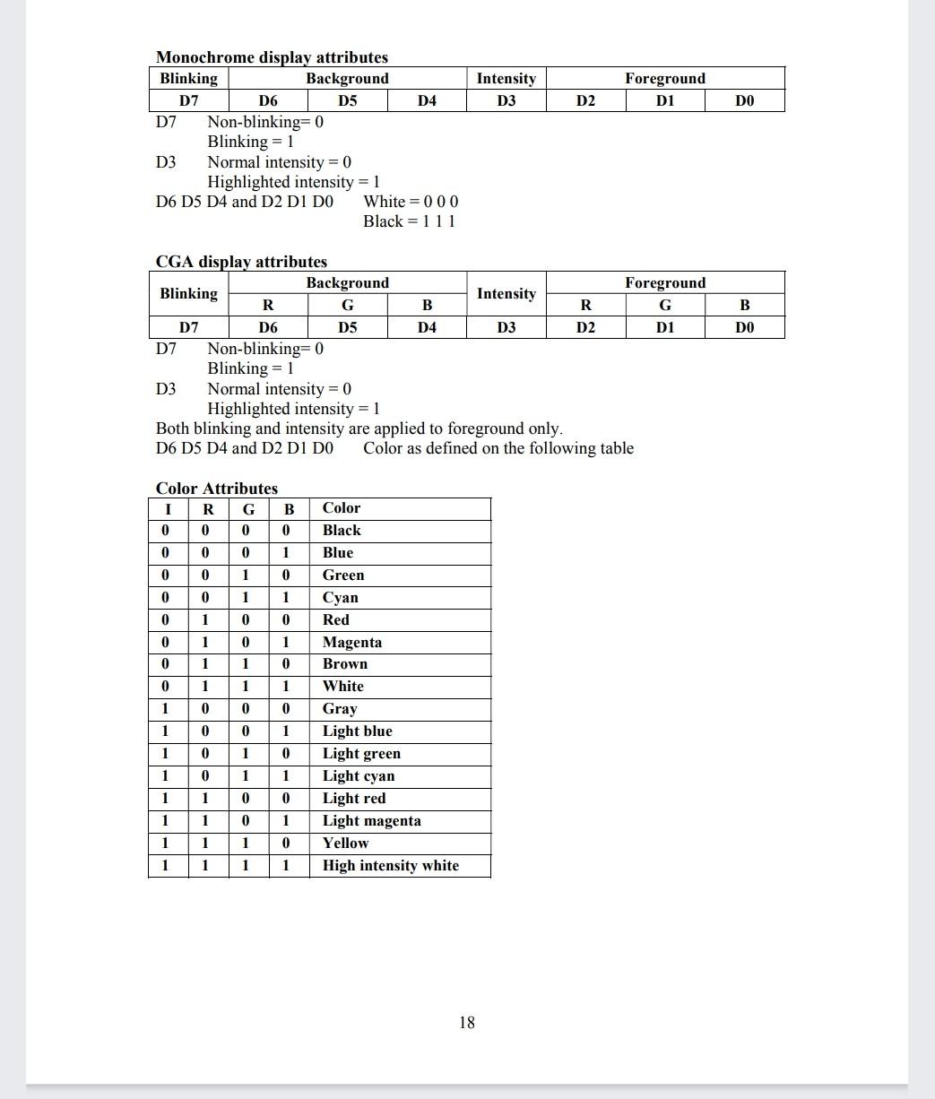 Solved Subject in microprocessor lab Ues intrrupt 10 and 21 | Chegg.com
