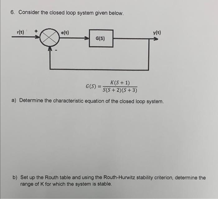 Solved 6. Consider the closed loop system given below. r(t) | Chegg.com