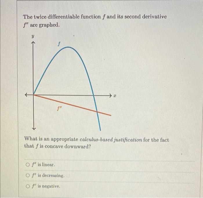 Solved The differentiable function h and its derivative ' | Chegg.com