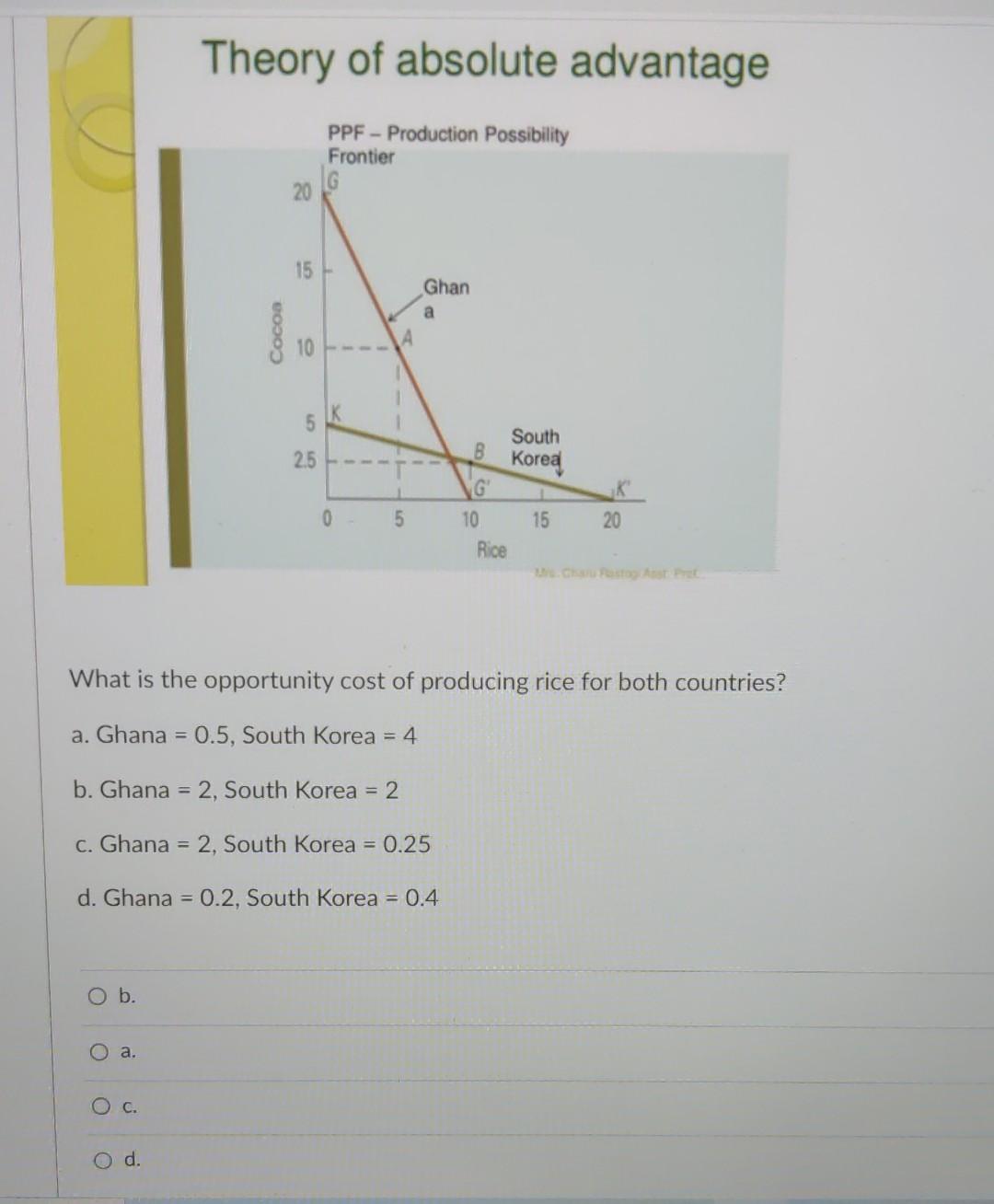 Solved Theory of absolute advantage PPF - Production | Chegg.com
