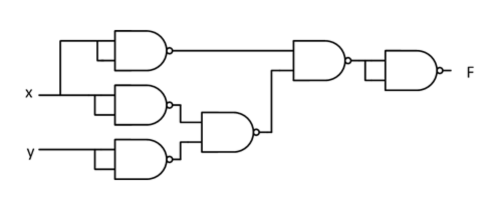 Solved The logic circuit shown in the diagram directly | Chegg.com