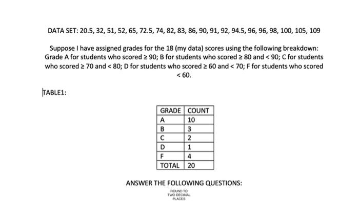 Solved Suppose I have assigned grades for the 18 (my data) | Chegg.com