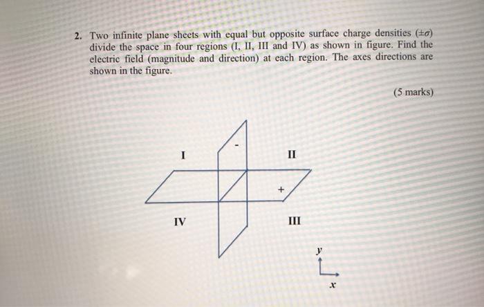 Solved 2. Two infinite plane sheets with equal but opposite | Chegg.com