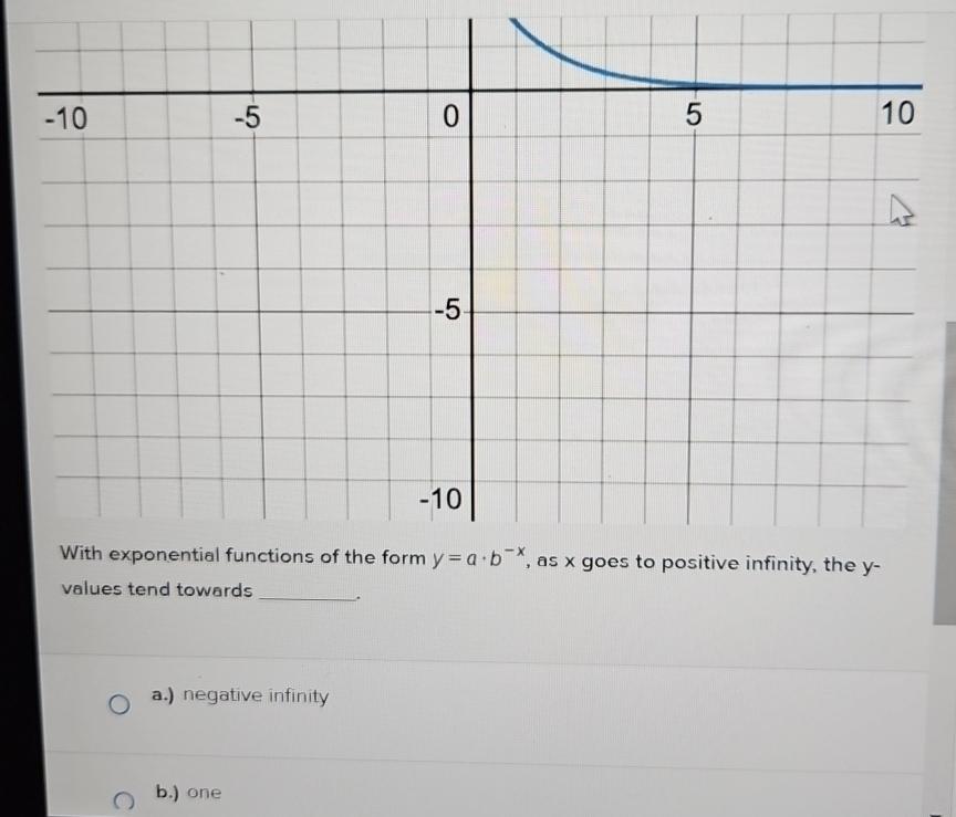 Solved With exponential functions of the form y=a*b-x, ﻿as x | Chegg.com