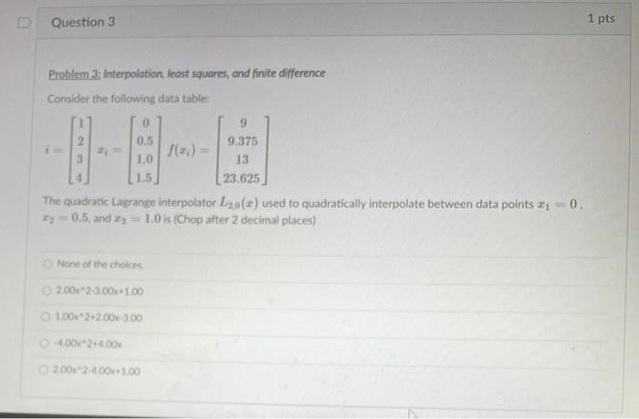 Solved Question 3 1 pts Problem 3: Interpolation, least | Chegg.com