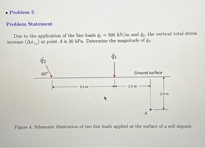 Solved Problem Statement Due to the application of the line | Chegg.com
