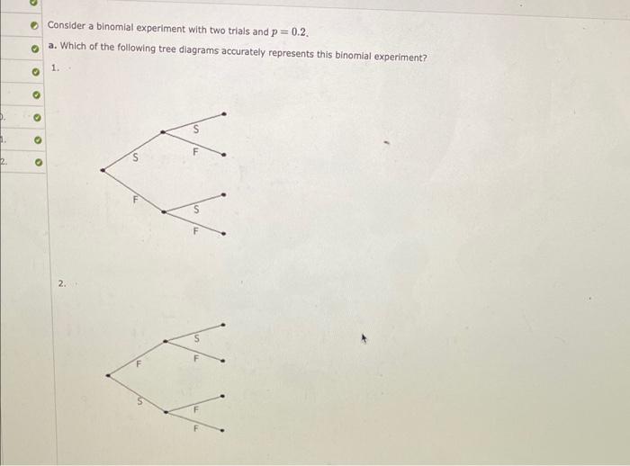 Solved Consider a binomial experiment with two trials and | Chegg.com