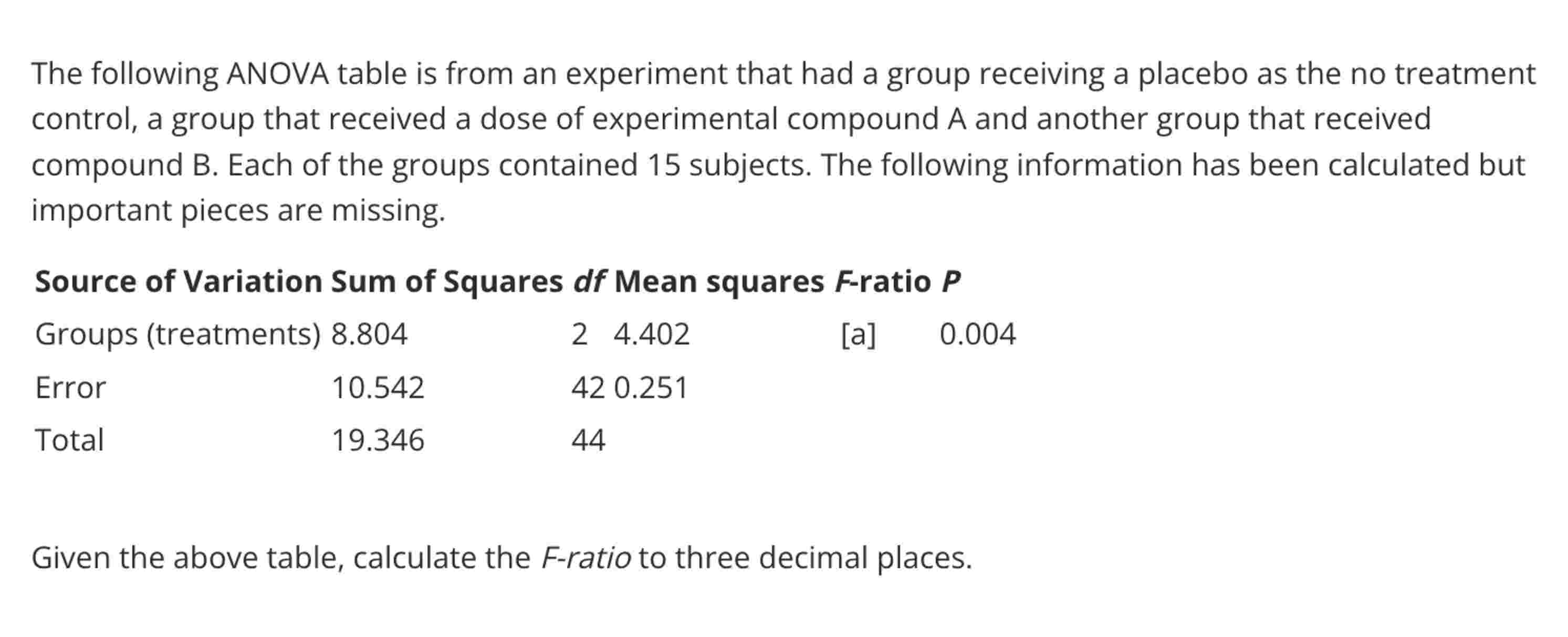 Solved The following ANOVA table is from an experiment that | Chegg.com