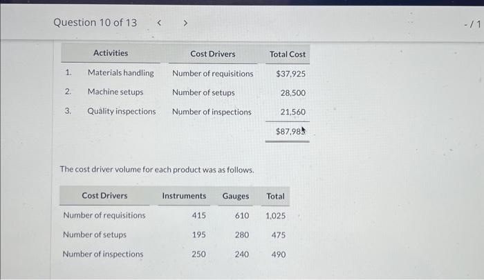 Solved The cost driver volume for each product was as | Chegg.com