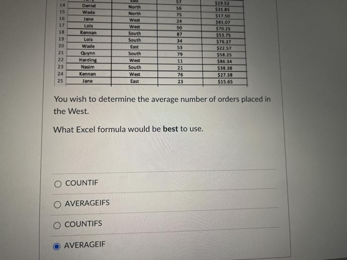 Solved A portion of an Excel Worksheet is given below: А B | Chegg.com