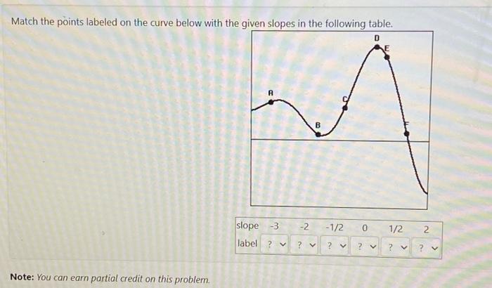Solved Match the points labeled on the curve below with the | Chegg.com