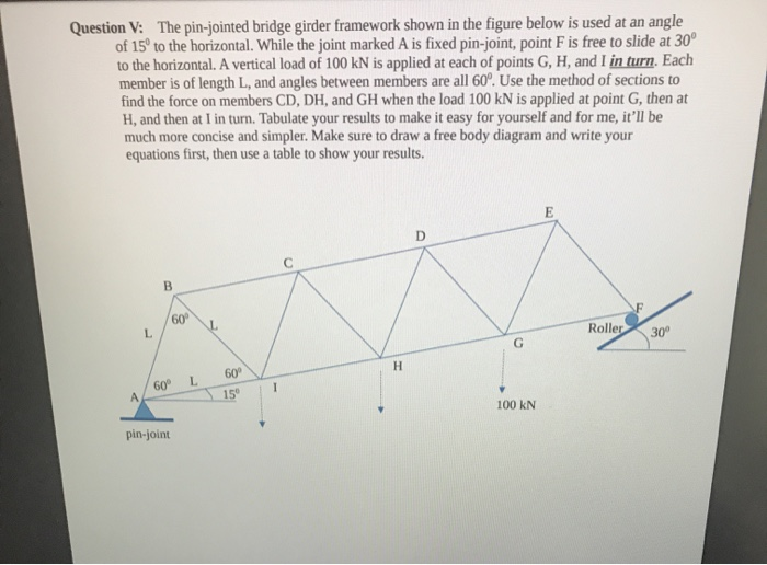 Solved Question V: The pin-jointed bridge girder framework | Chegg.com