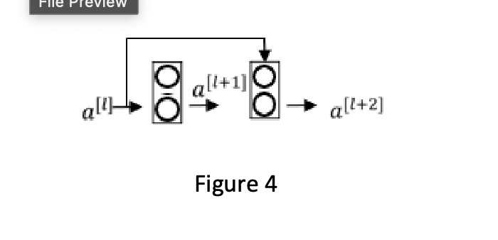 Solved Figure 4 ﻿shows a ResNet block where the input a[l] | Chegg.com