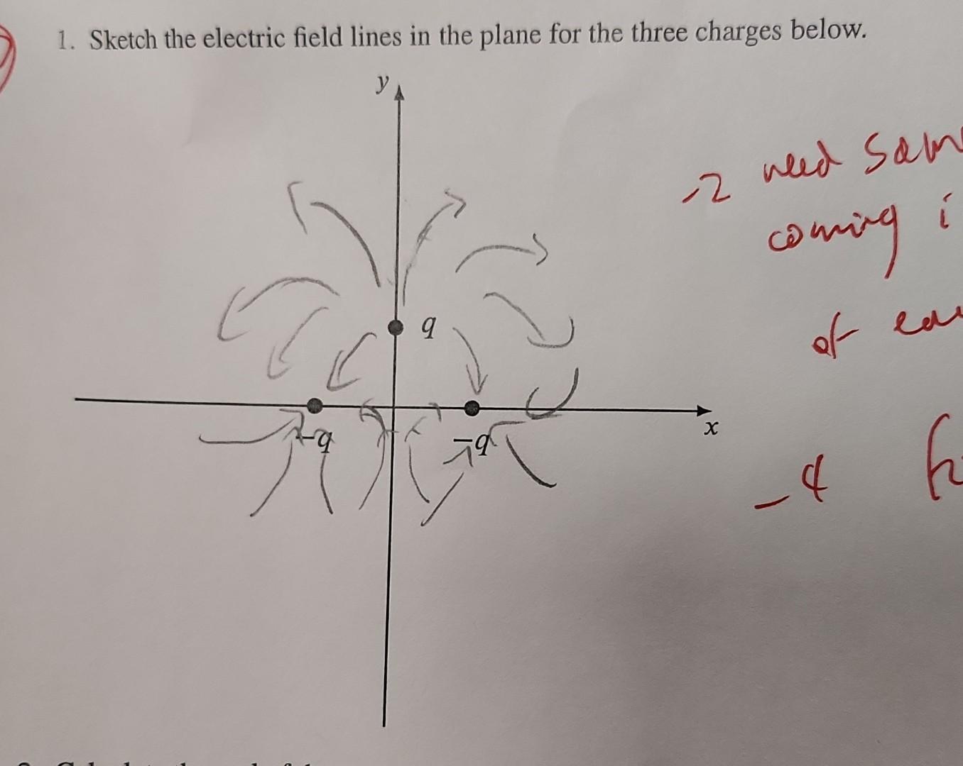 Solved 1. Sketch the electric field lines in the plane for | Chegg.com