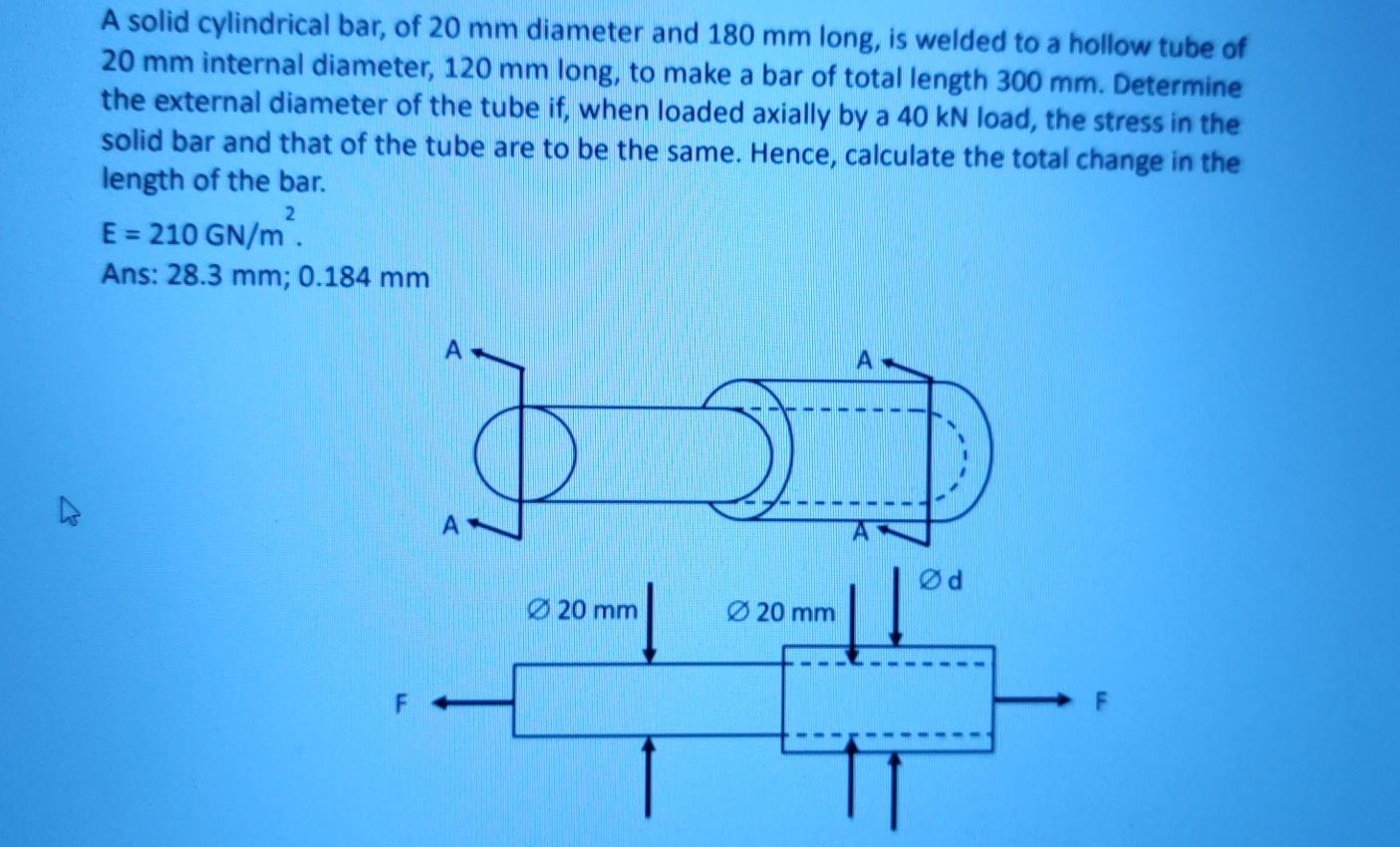Solved A solid cylindrical bar, of 20 mm diameter and 180 mm | Chegg.com