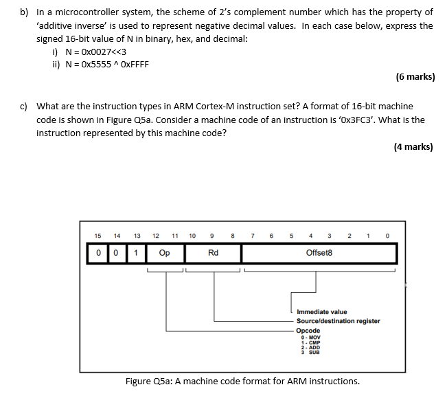 Solved b) ﻿In a microcontroller system, the scheme of 2's | Chegg.com