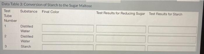 Solved Test Results for Reducing Sugar Test Results for | Chegg.com