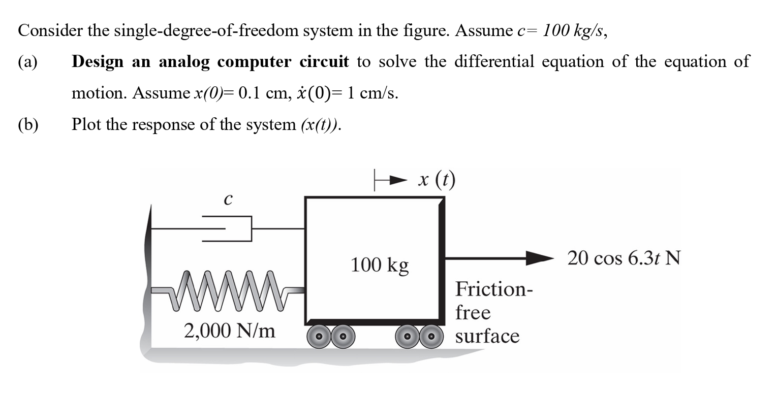 Solved Consider the single-degree-of-freedom system in the | Chegg.com Solved Consider the single-degree-of-freedom system in the | Chegg.com