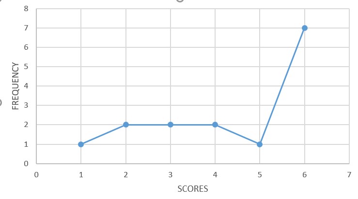 (1) ﻿What is the shape of the distribution?(2) ﻿What | Chegg.com
