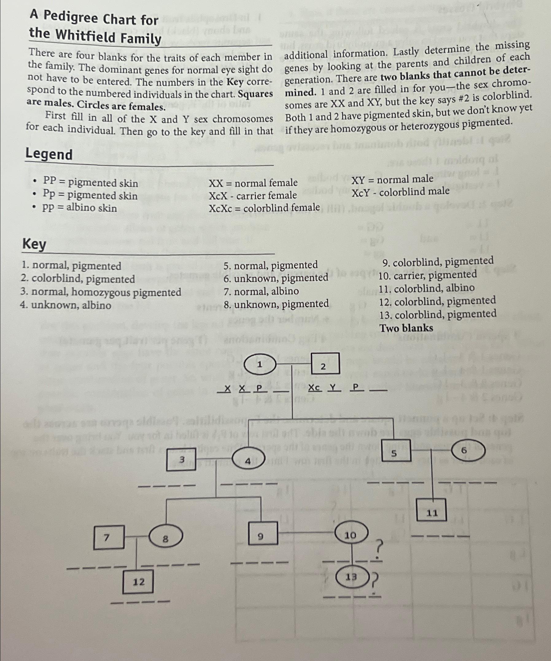 Solved A Pedigree Chart for the Whitfield FamilyThere are | Chegg.com