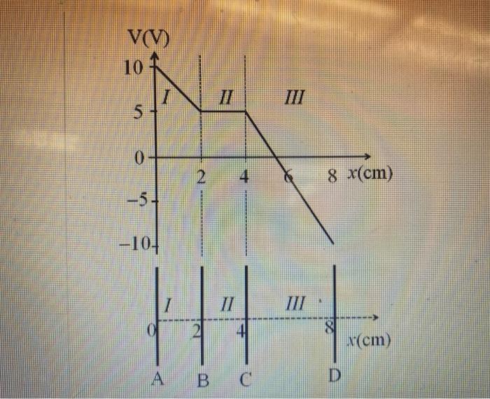 Solved In the above figure, the top panel of the graph shows | Chegg.com