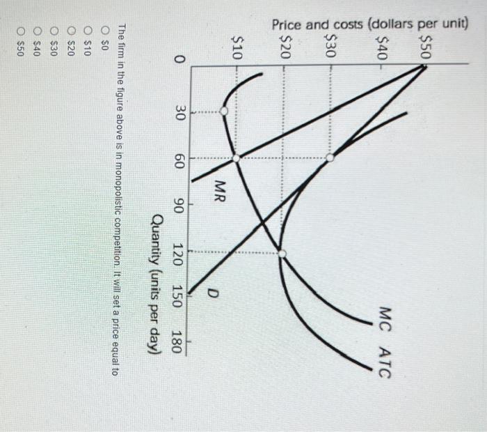 Solved Price and costs (dollars per unit) | Chegg.com