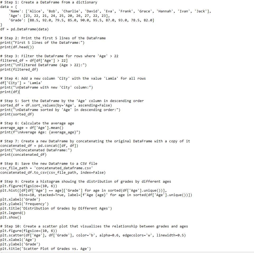 Solved 1. ﻿Modify the original DataFrame of the code of the | Chegg.com